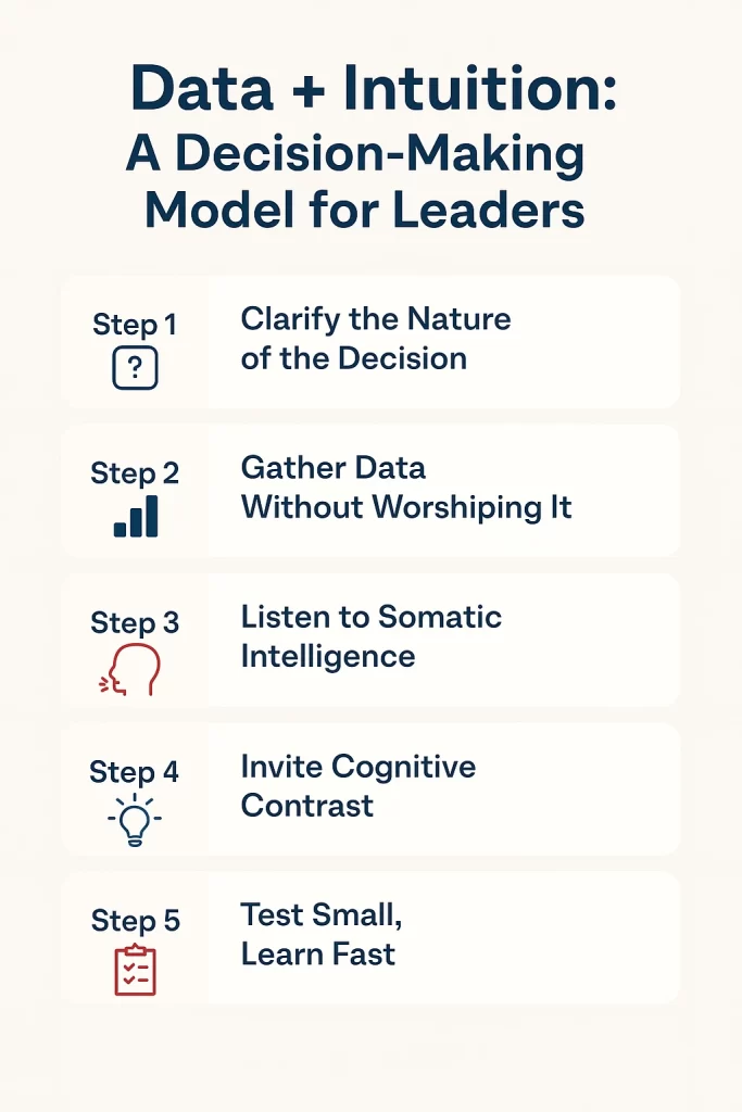 Data + Intuition: A Framework for Strategic Decision-Making - Intuition Management