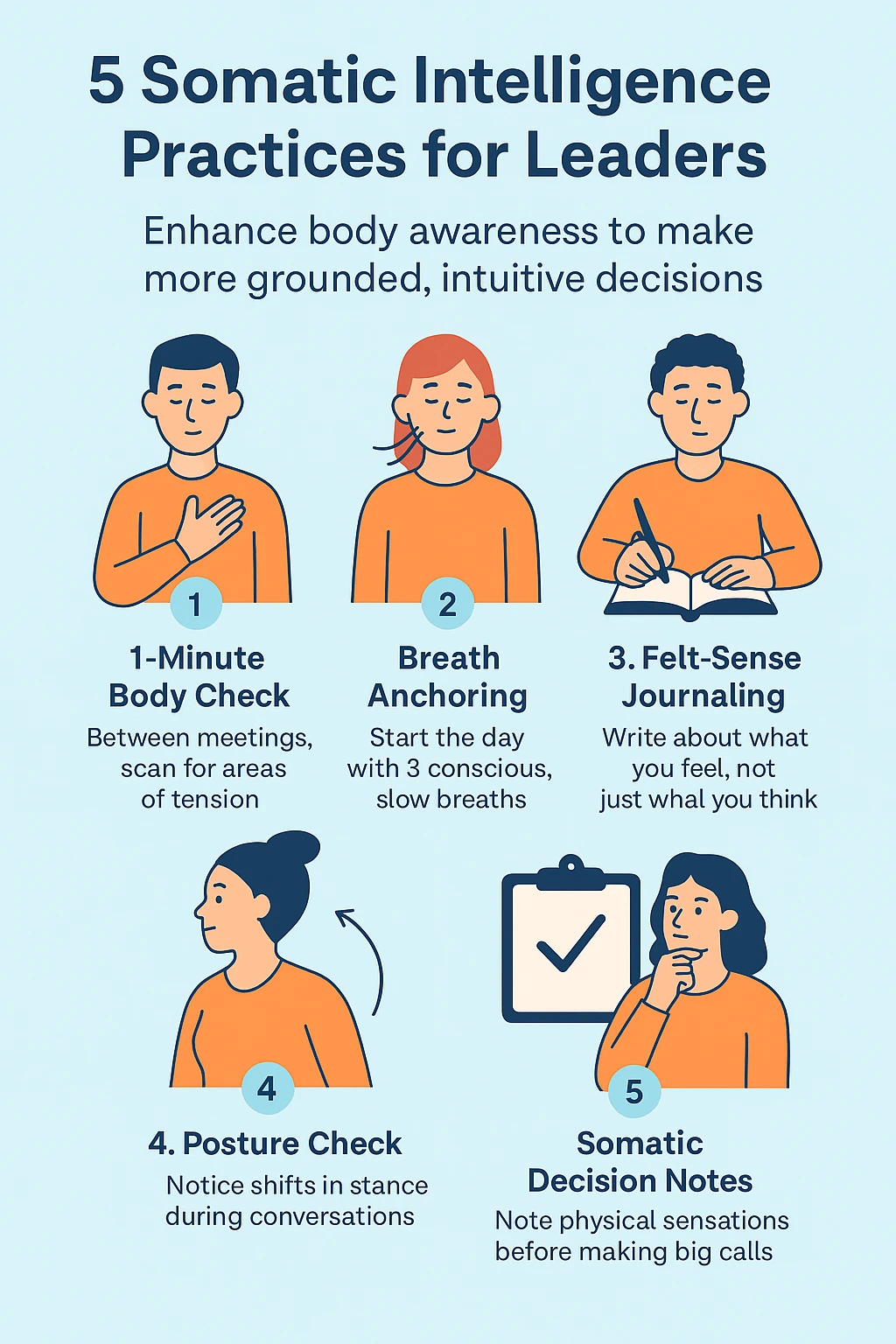 Somatic Intelligence in Leadership: How Body Awareness Shapes Smarter Decisions - Intuition ...