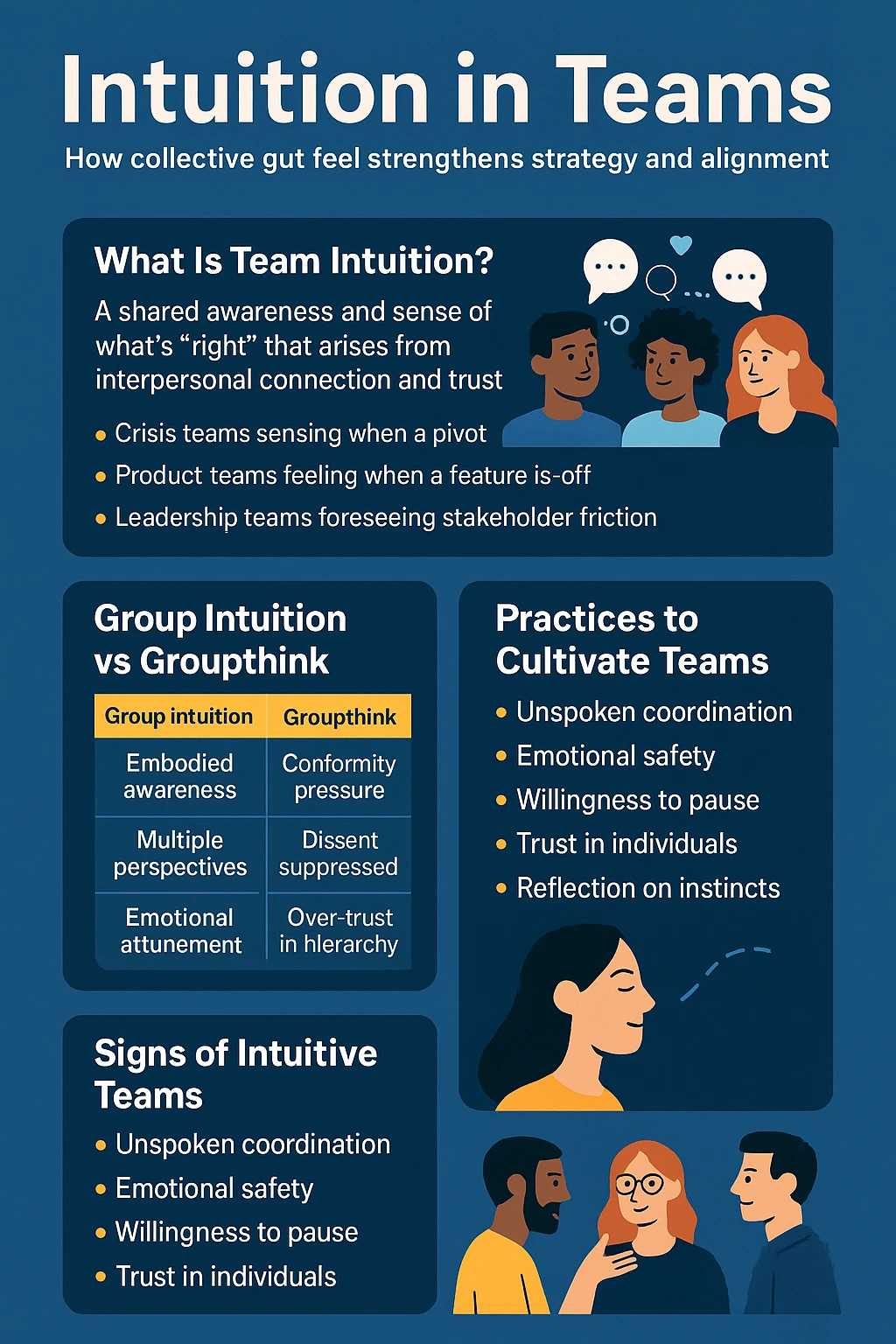Intuition in Teams: How Collective Gut Feel Strengthens Strategy and Alignment - Intuition ...