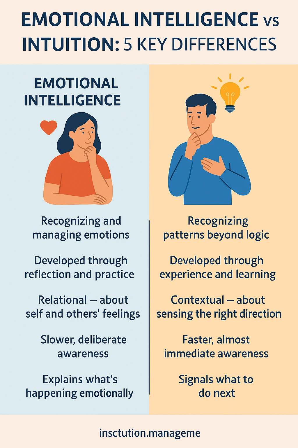 Emotional Intelligence vs Intuition: How Feelings and Gut Instinct Work Together in Decisions ...