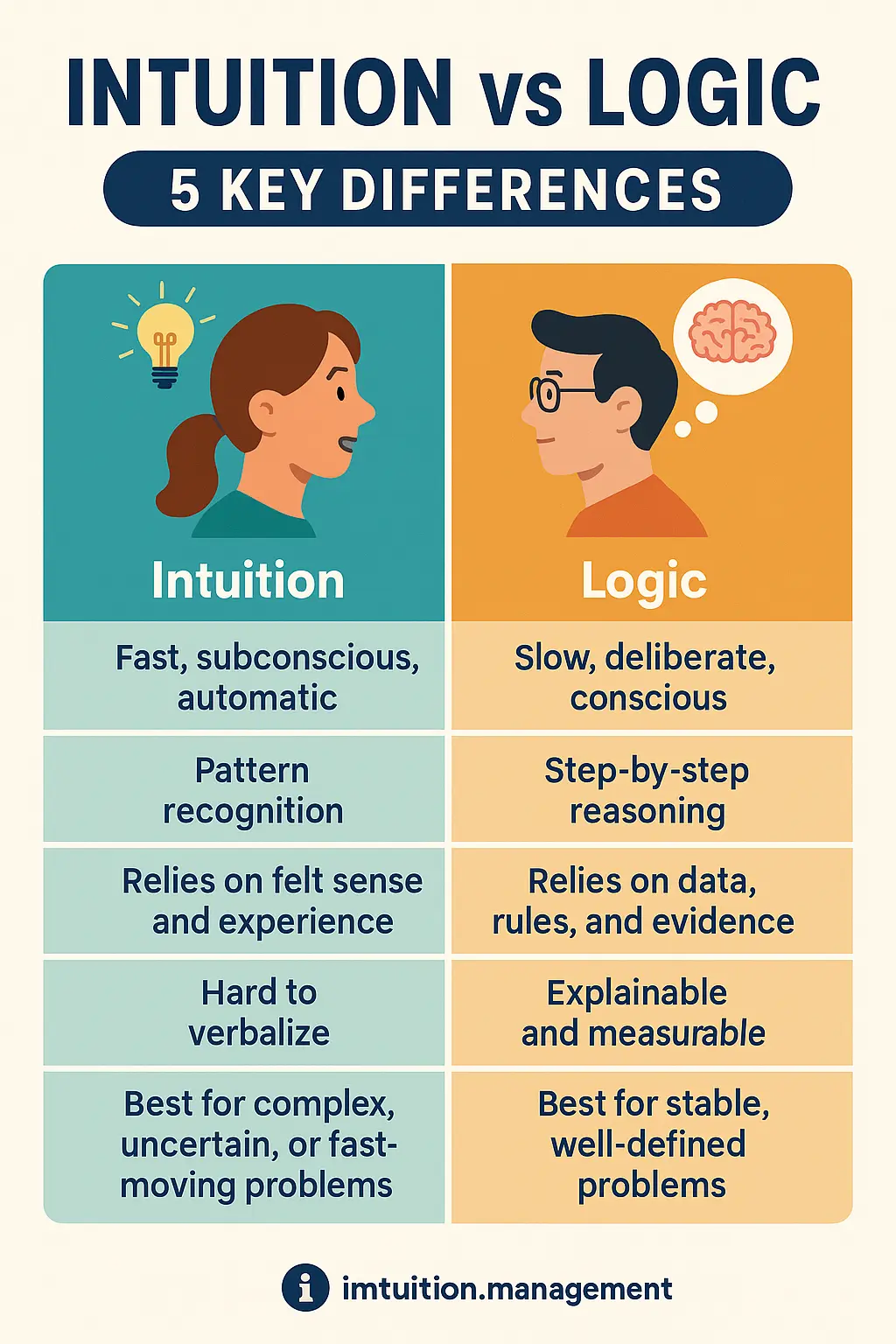 Intuition vs Logic: When to Trust Gut Feeling Over Rational Thinking ...