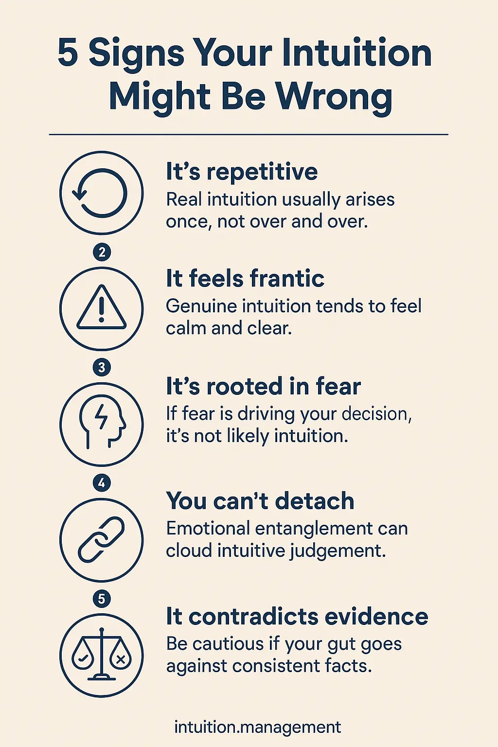 When Intuition Is Wrong: Why Gut Feelings Fail and How to Sharpen ...